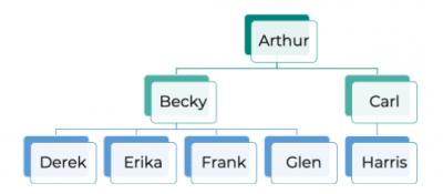 Per Stirpes By Representation & Per Capita Distributions